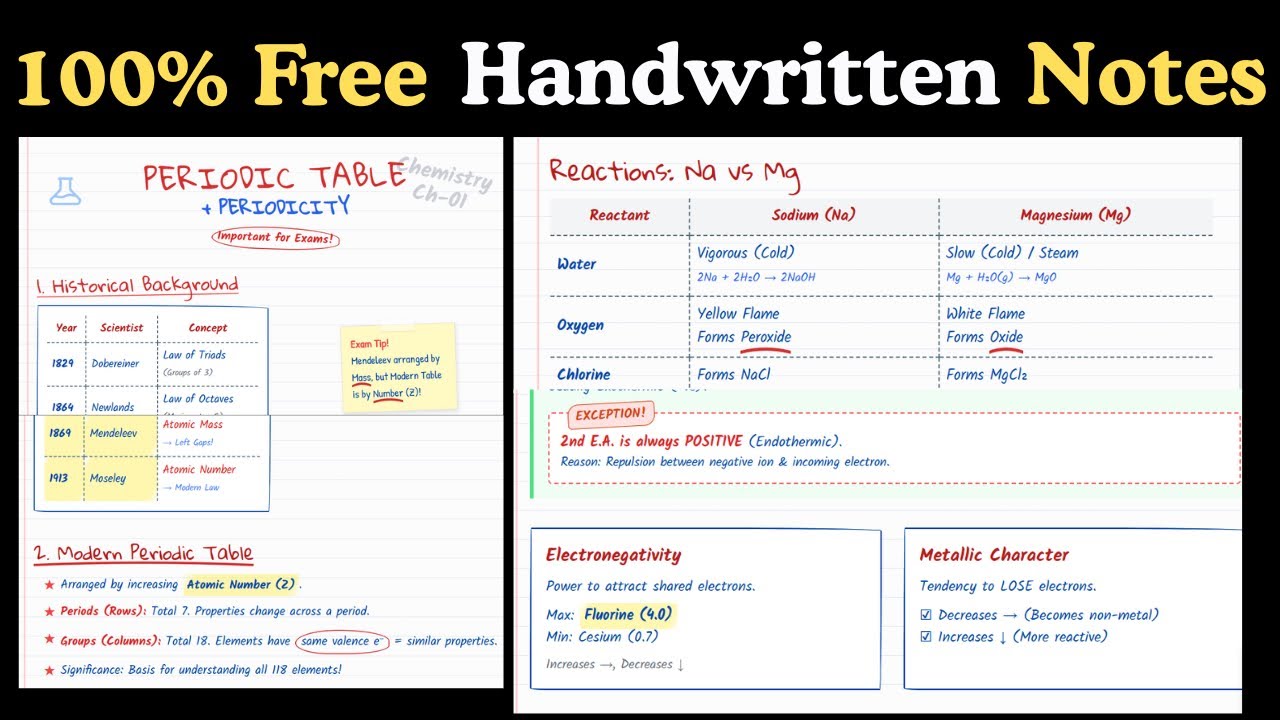 100% Free AI Tool to Create Realistic Handwritten Notes