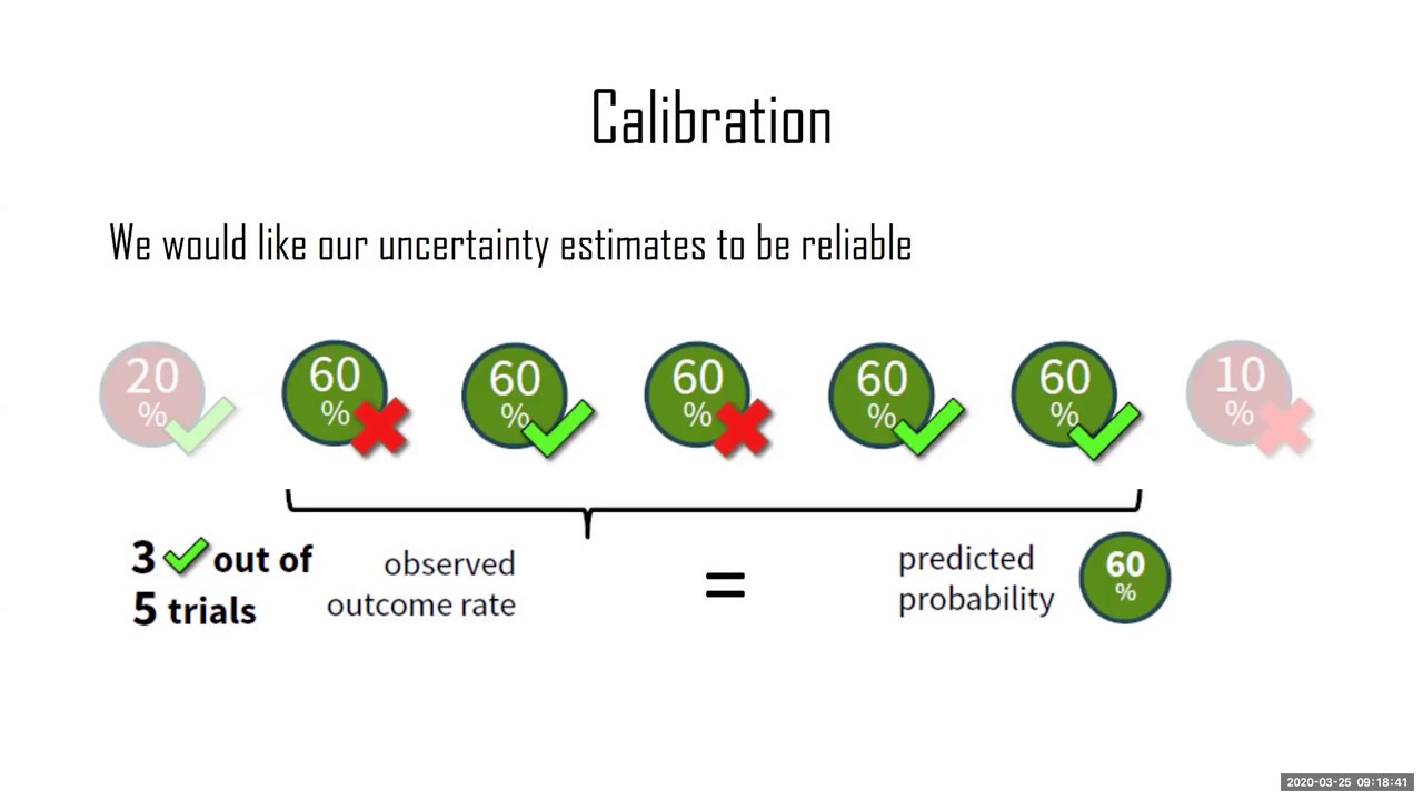 Bayesian Optimization and Machine Learning for Accelerating Experiments in the Physical Sciences