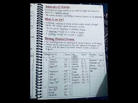 class 9 science ch 3 Atoms and molecules notes #class9science #notes