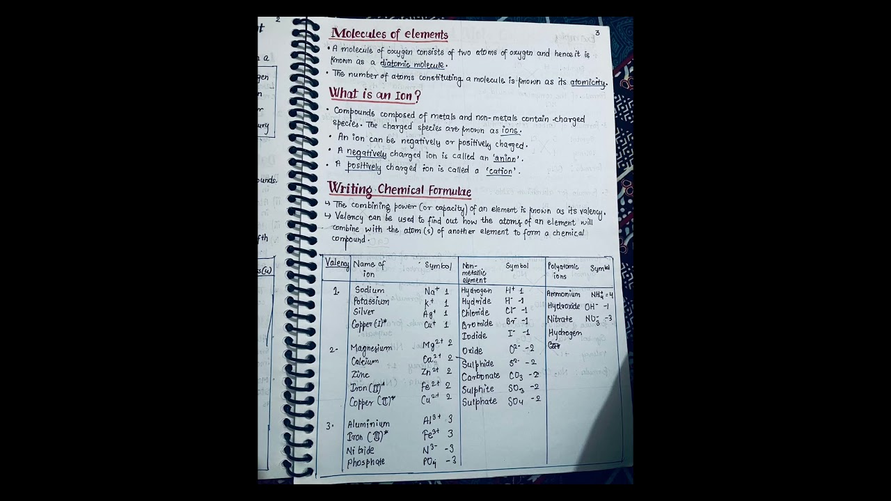 class 9 science ch 3 Atoms and molecules notes #class9science #notes