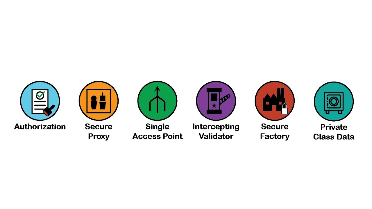 Every SECURITY Design Pattern Explained in 5 Minutes