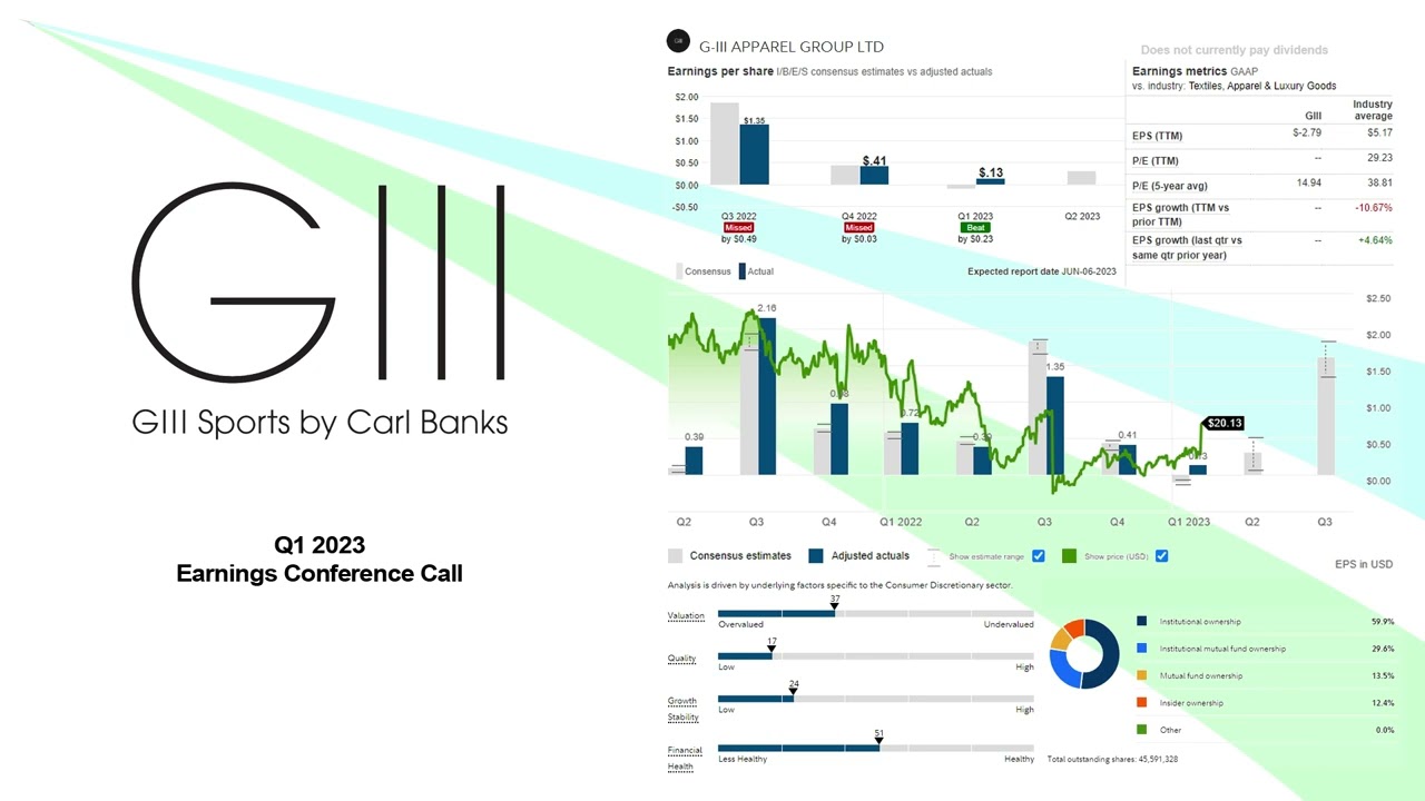 $GIII G-III Apparel Group Ltd. Q1 2023 Earnings Conference Call