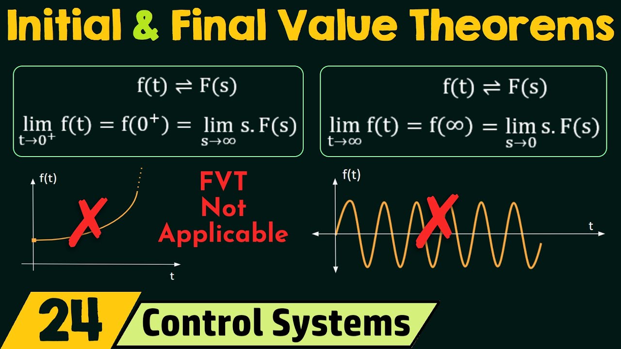Initial Value and Final Value Theorems