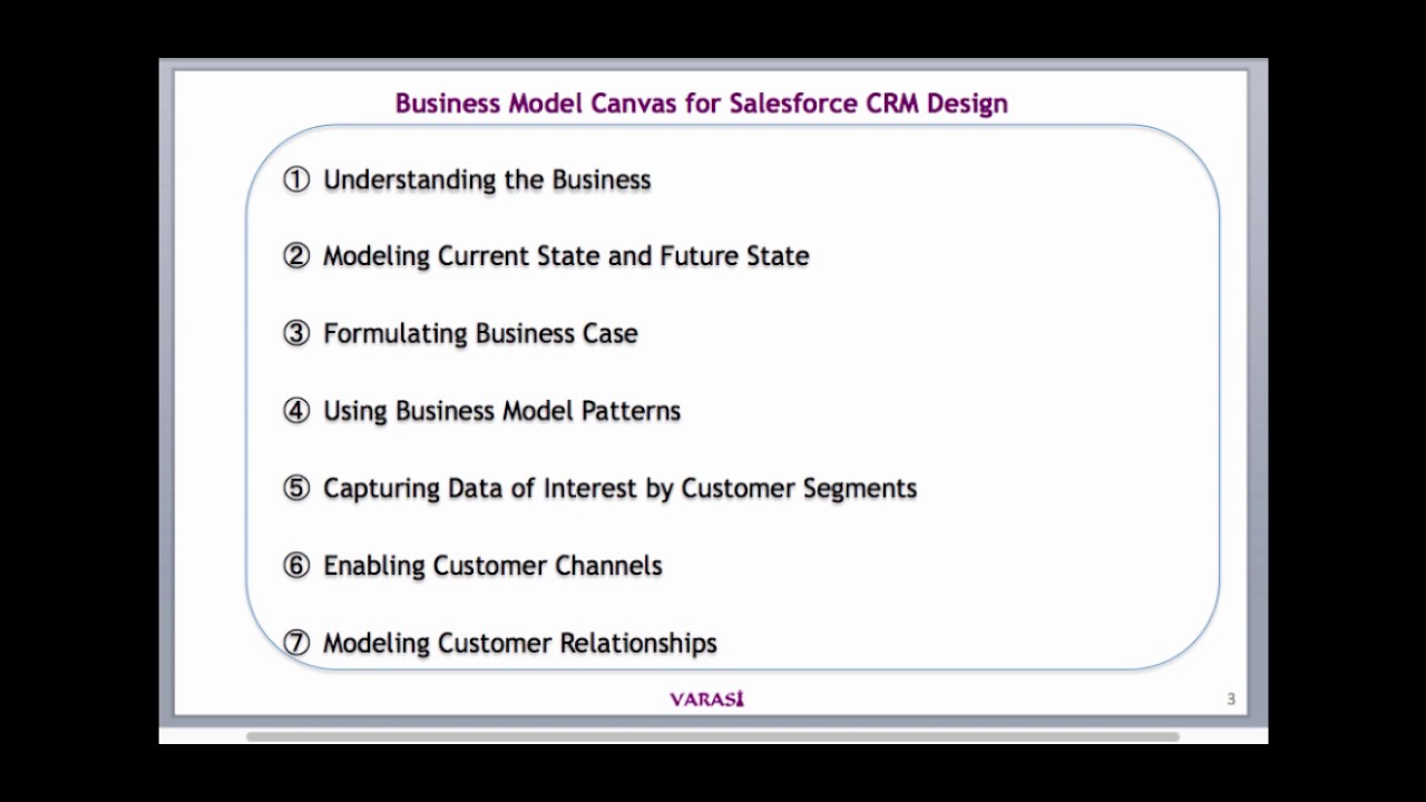 Business Model Canvas in Designing Salesforce CRM Systems