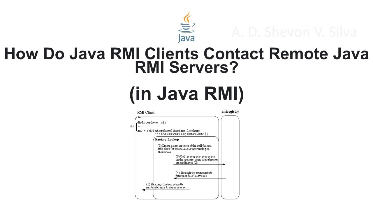 How Do Java RMI Clients Contact Remote Java RMI Servers? (in Java Remote Method Invocation)