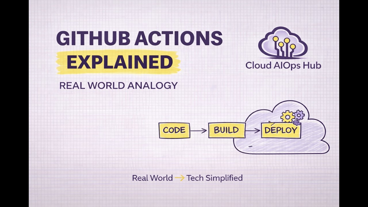 GitHub Actions Explained (Real World Analogy) | CI/CD Made Simple