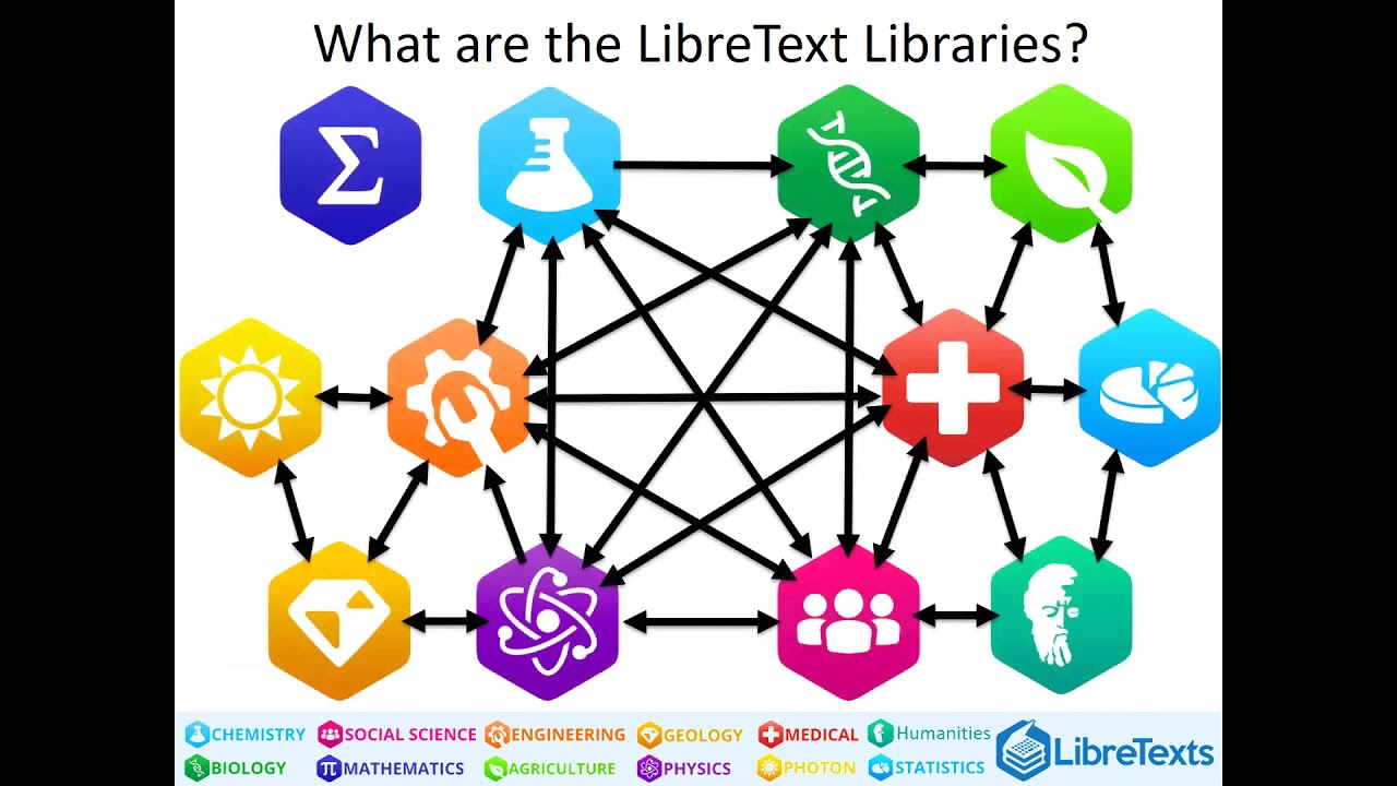 LibreTexts Overview