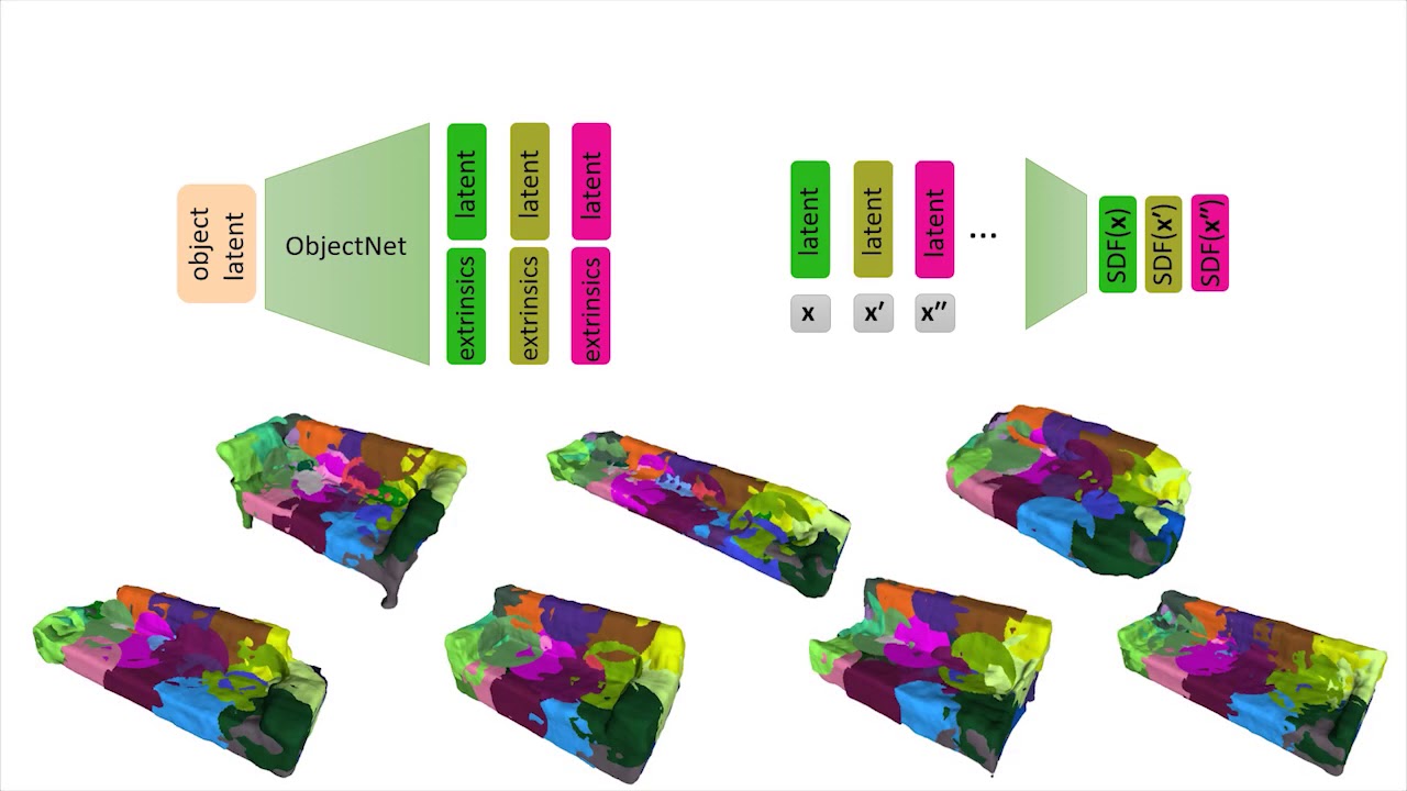 PatchNets: Patch-Based Generalizable Deep Implicit 3D Shape Representations
