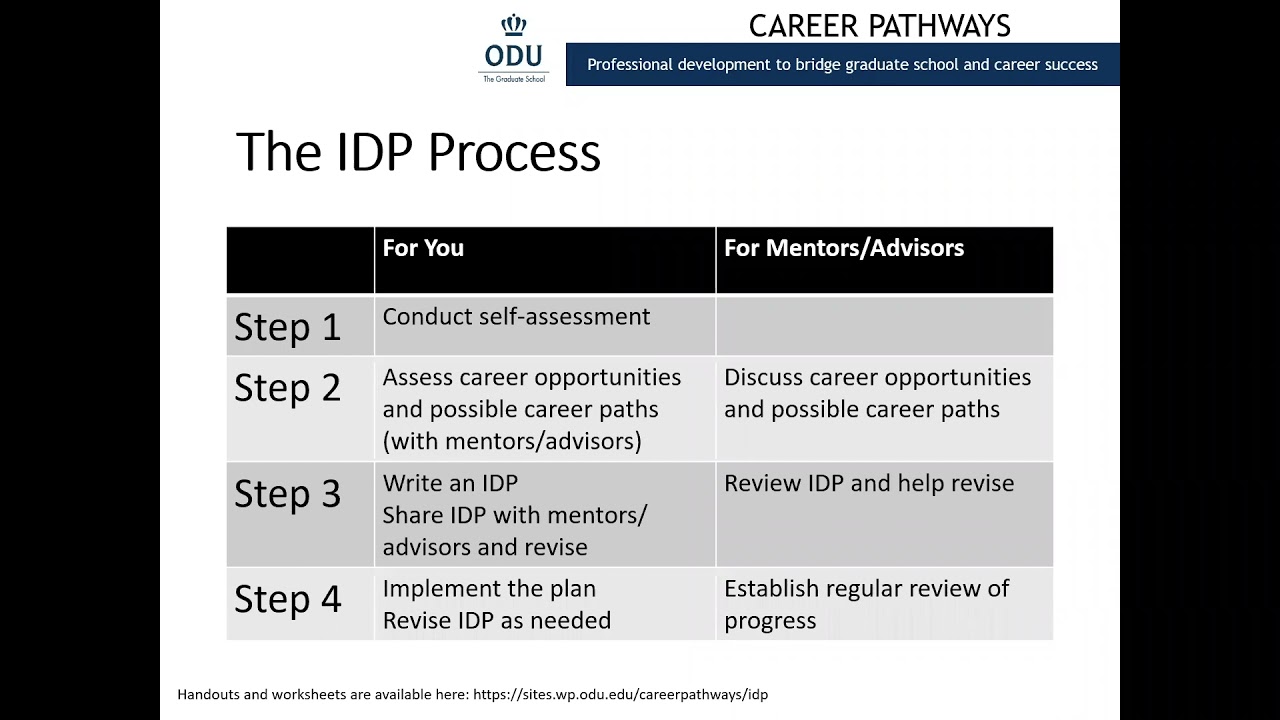 Creating Your Individual Development Plan (IDP)