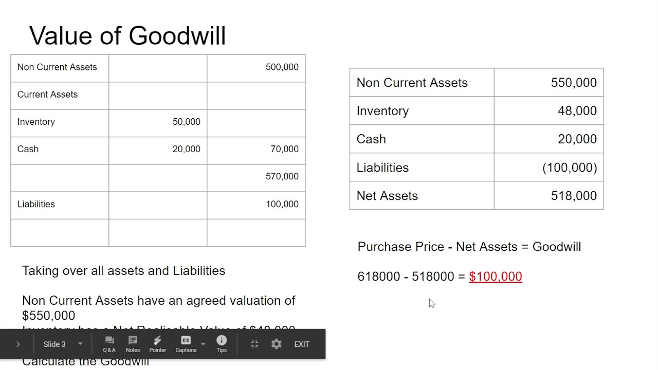 Calculating Goodwill, Purchase Prices