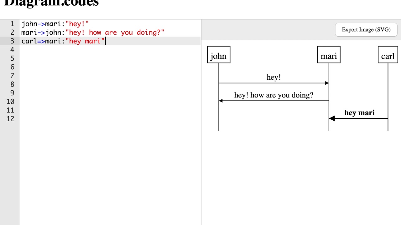 [Diagram.codes] Basic Sequence Diagram from text