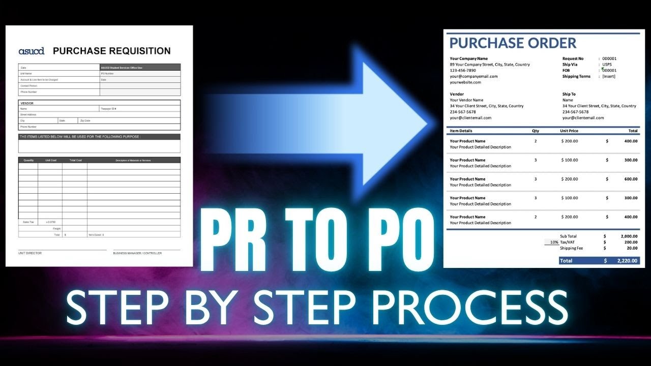 Purchase Requisition to Purchase Order Process Explained | Step-by-Step Procurement P2P  Workflow