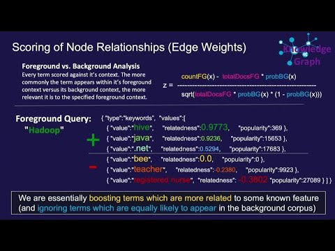 Natural Language Search with Knowledge Graphs - Trey Grainger, Lucidworks