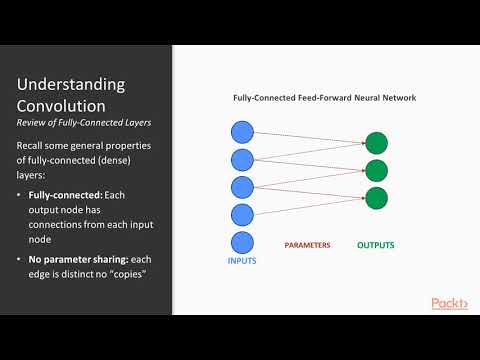 Learn Learn Artificial Intelligence with TensorFlow Convolutional Neural Networks|packtpub com ...