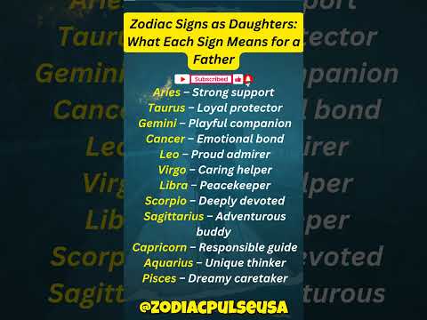 Zodiac Sign as Daughter, What Each Sign Means for a Father 😄 #shorts