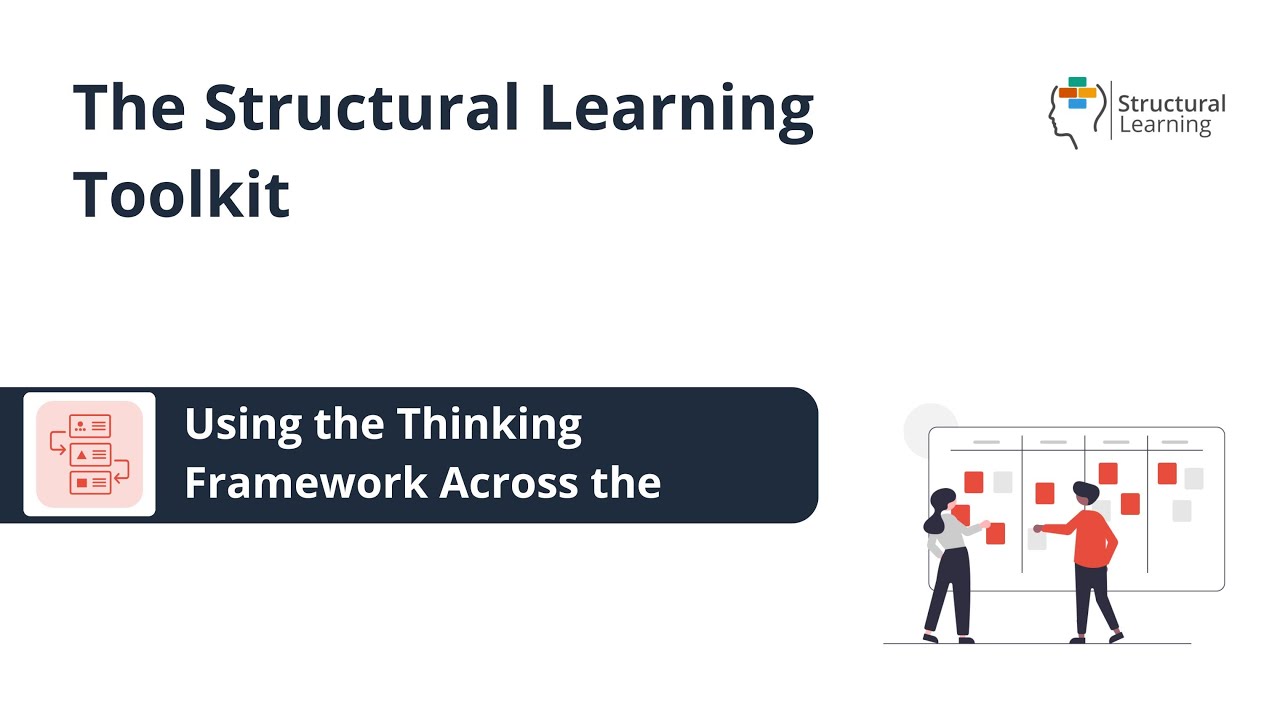 Using the Thinking Framework Across the Curriculum