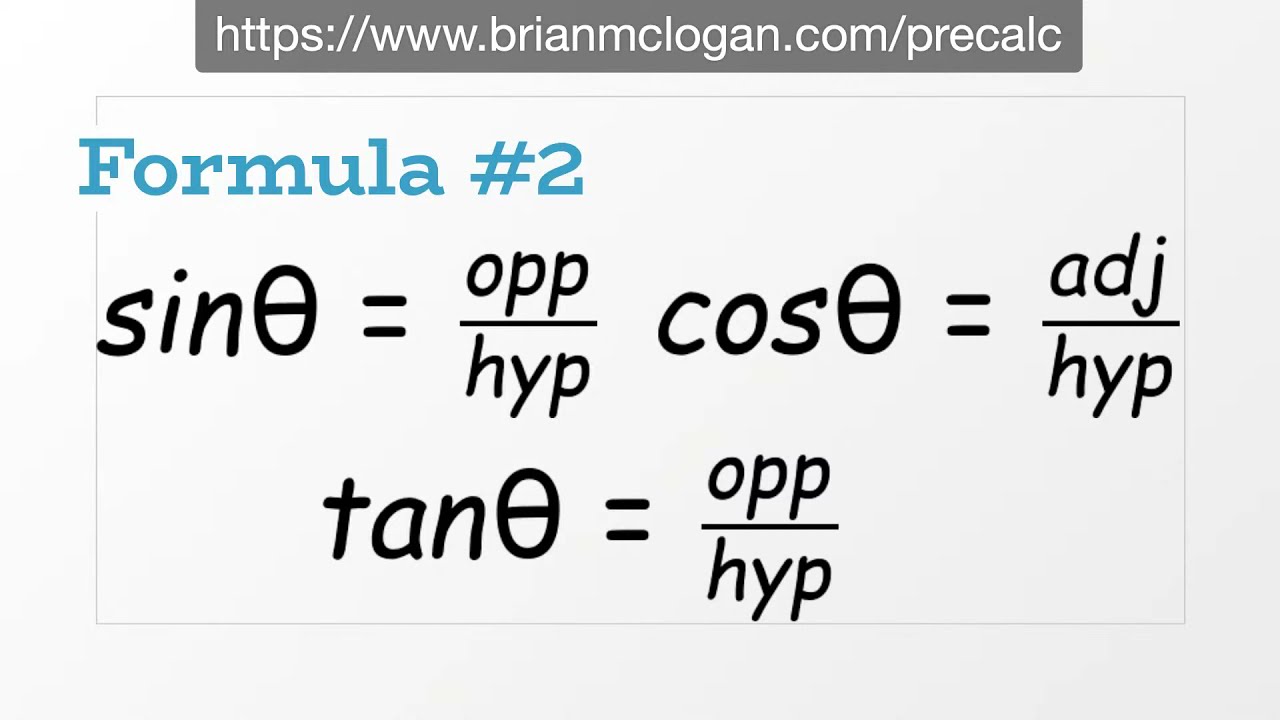 Formulas You Must Know in Pre-Calculus