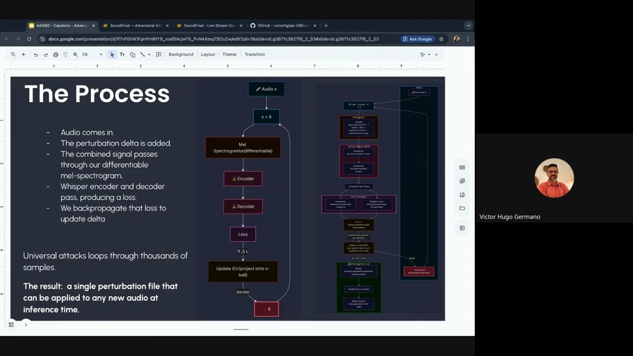 Adversarial Attack on OpenAI Whisper - Demo