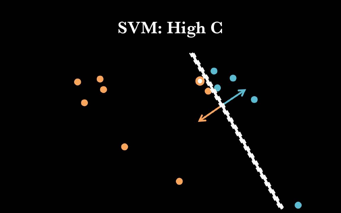 The C Parameter for Support Vector Machines - GCB 535