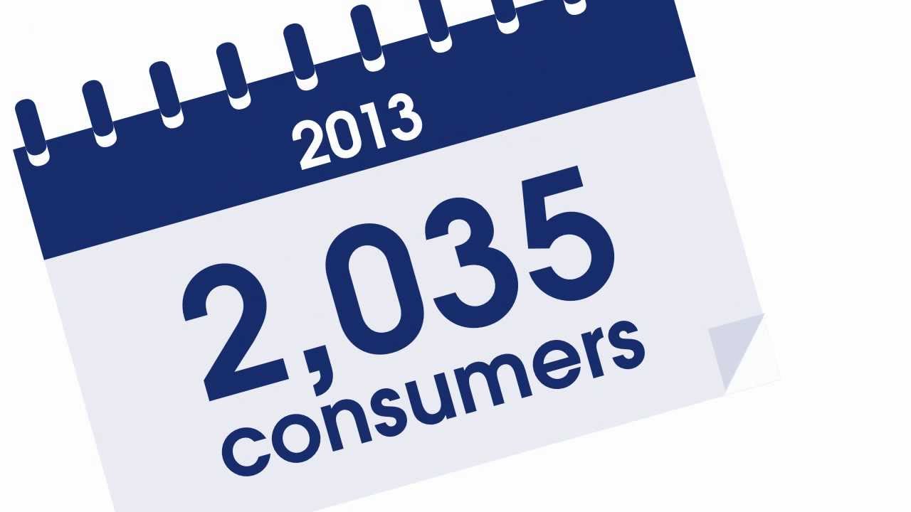 Simplifying Security with Sabio