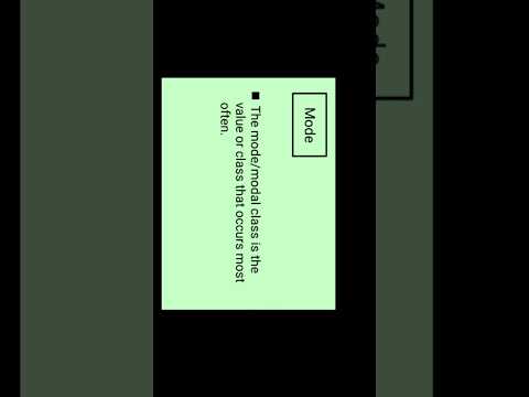 What is the mode/modal class - Definition - EASY LEARNING