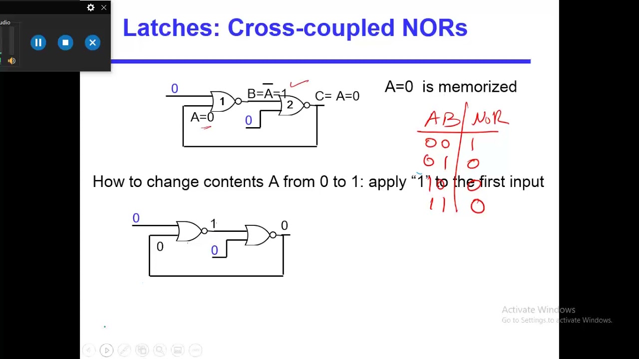 Chapter 5 Sequential Circuits Digital Logic Design by Morris Mano