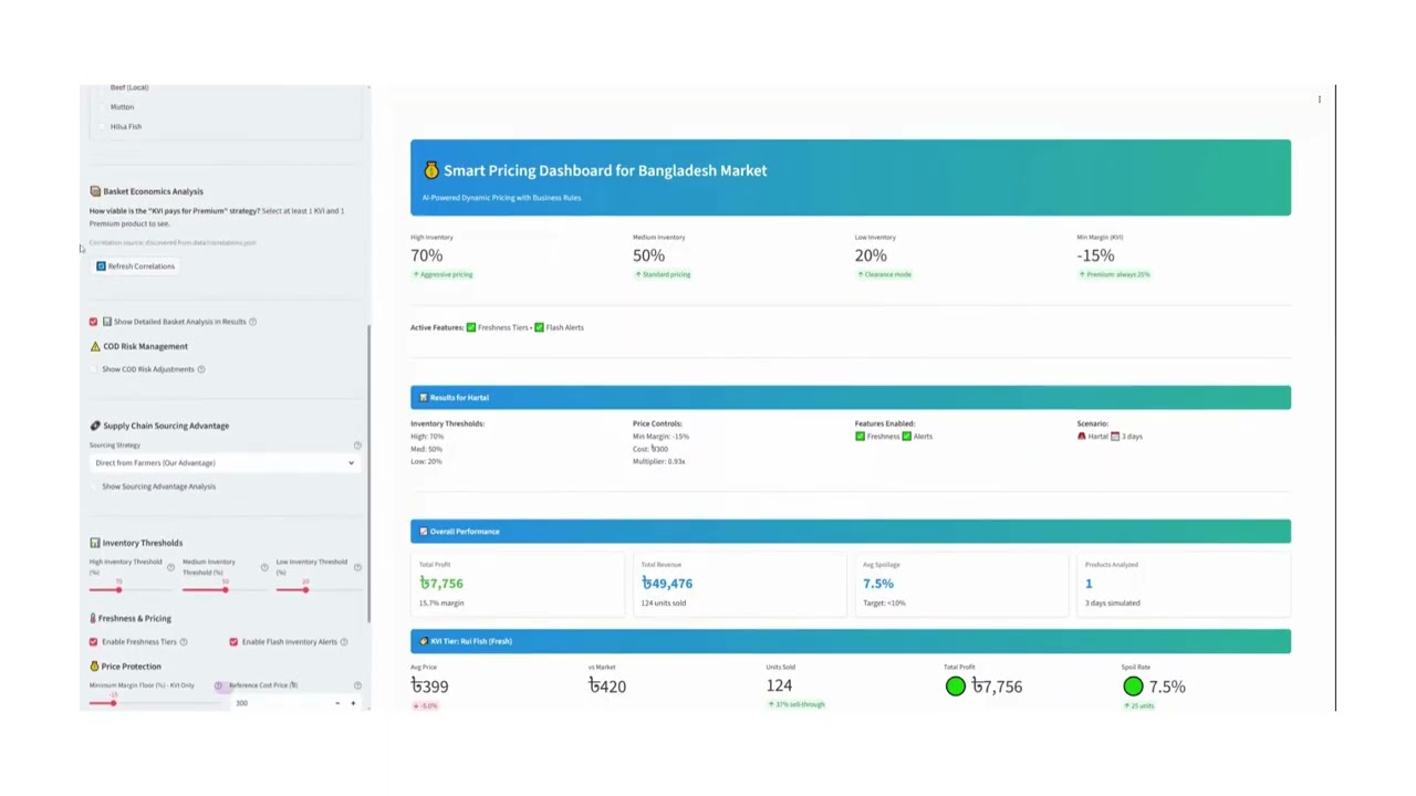Dynamic Pricing with Reinforcement Learning | Python + Stable-Baselines3