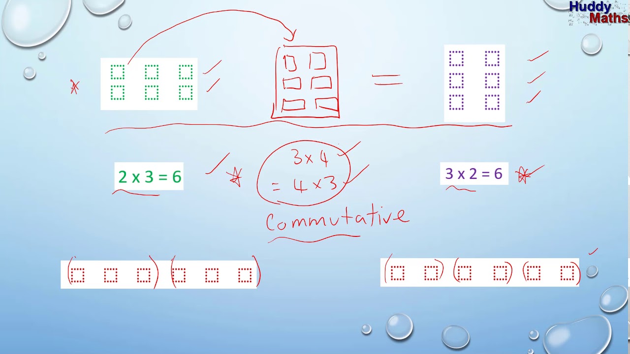 Introduction to Multiplicative Thinking