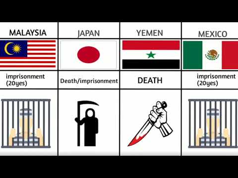 comparison!Rape Punishment from Different Countries!