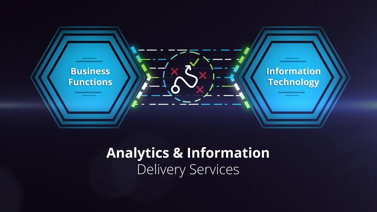 AIM - Build Capabilities