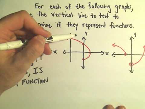 IB SL Functions – IB Maths Resources from Intermathematics