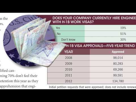 Electronic Design 2013 Engineering Salary Survey