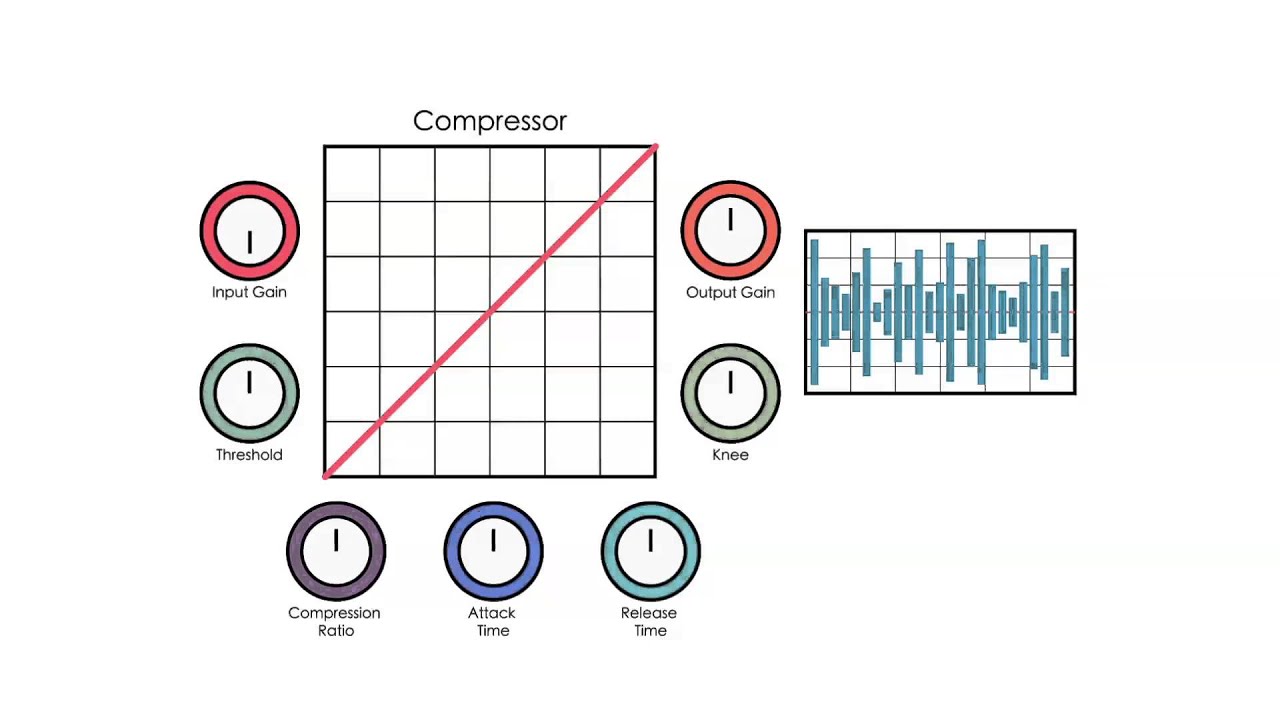 Audio Theory - Compressor