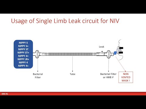 Usage of Filters with NIPPY ventilators