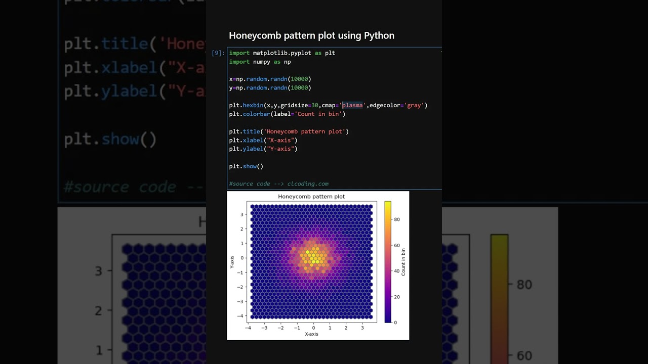 Honeycomb pattern plot using Python #python #coding #programming