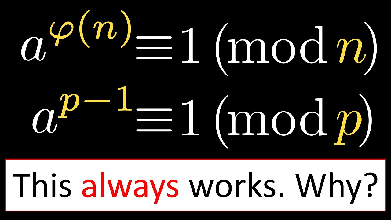 Euler's Totient Theorem and Fermat's Little Theorem - Complete Proof & Intuition