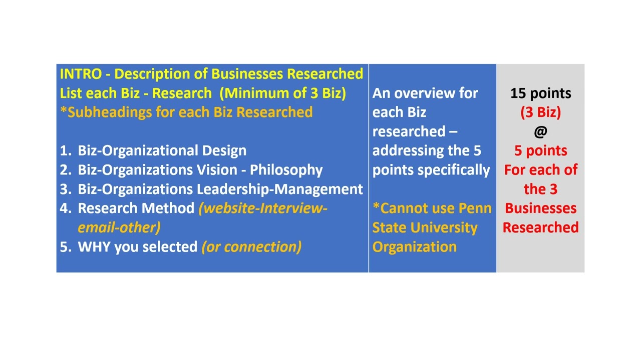 492W Project 5 Rubric Review F24
