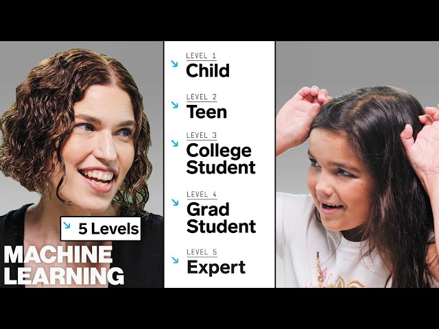 Understanding Machine Learning: A Comprehensive Guide from Basics to Advanced Concepts | Galaxy ...