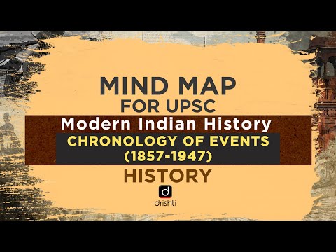 MindMaps for UPSC - Chronology of Events (1857 - 1947) (Modern Indian History)
