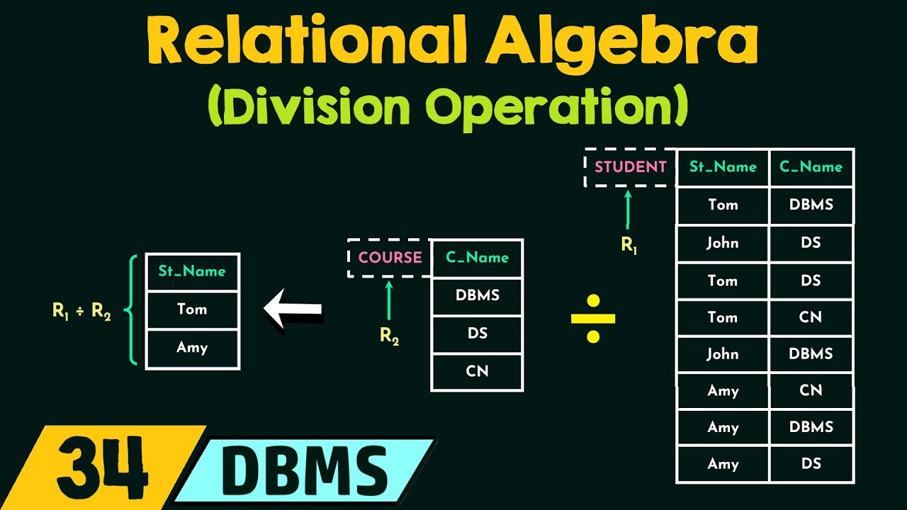 Relational Algebra (Division Operation)