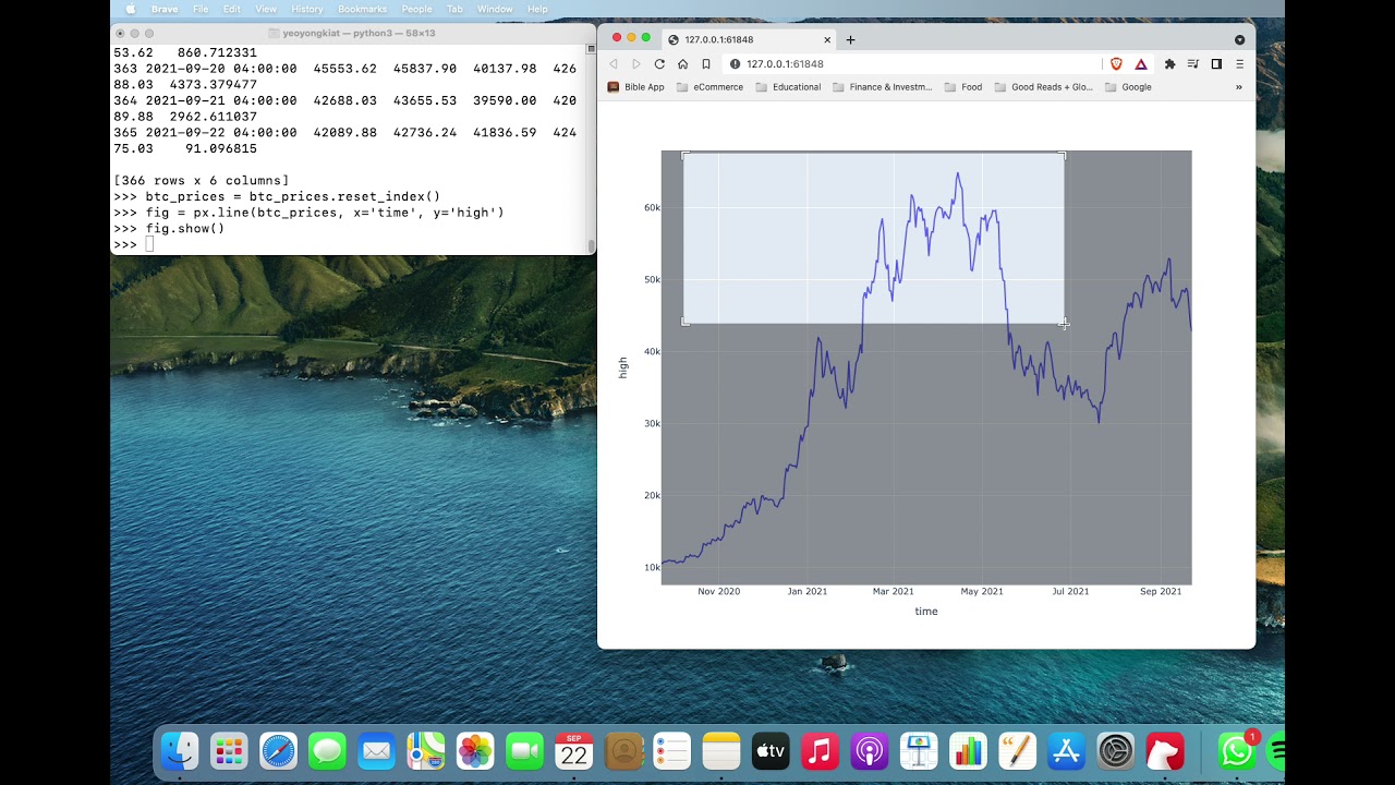 Using Plotly to Visualise BTC Prices in USD