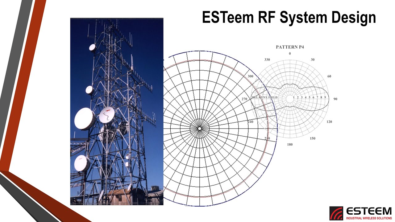 ESTeem Training - Part 2 - RF Design