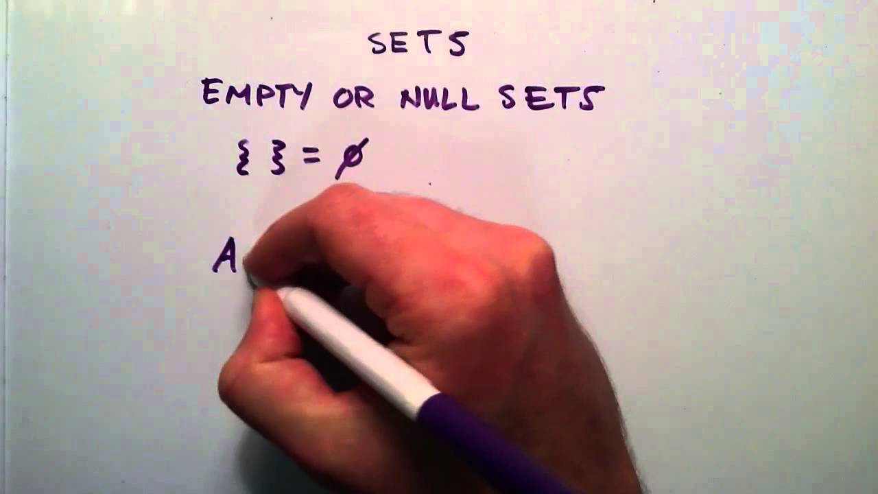 The Empty Set or the Null Set , Intermediate Algebra , Lesson 27