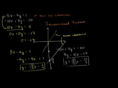 Consistent and Inconsistent Linear Systems | CK-12 Foundation