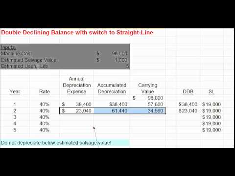 BUAD361 - Switching from the DDB method to SL