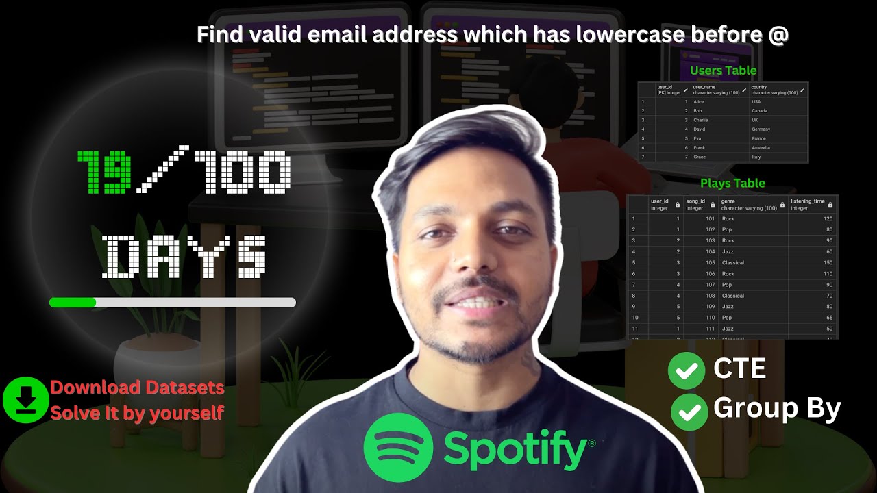 SQL Challenge #19/100 | Interview Questions  + Tutorials ! Spotify Data Analyst | Lag Lead
