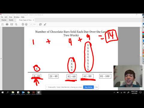 Similarities and Differences Between Different Types of Graphs to Represent Data