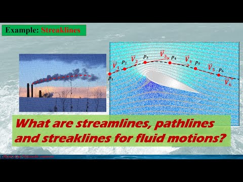 What are streamline, pathline and streakline for fluid motions