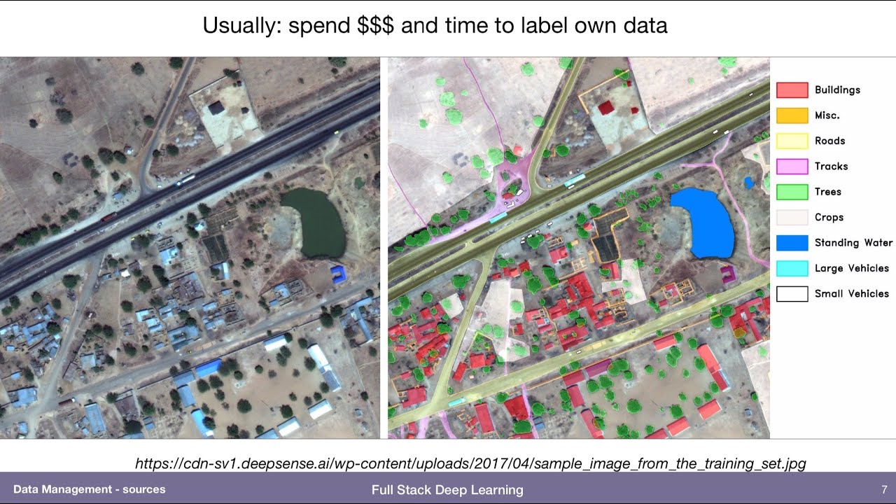 Sources (2) - Data Management - Full Stack Deep Learning