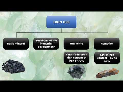 Class 10, Geography Ch.5 Minerals and Energy Resources - MIND MAP